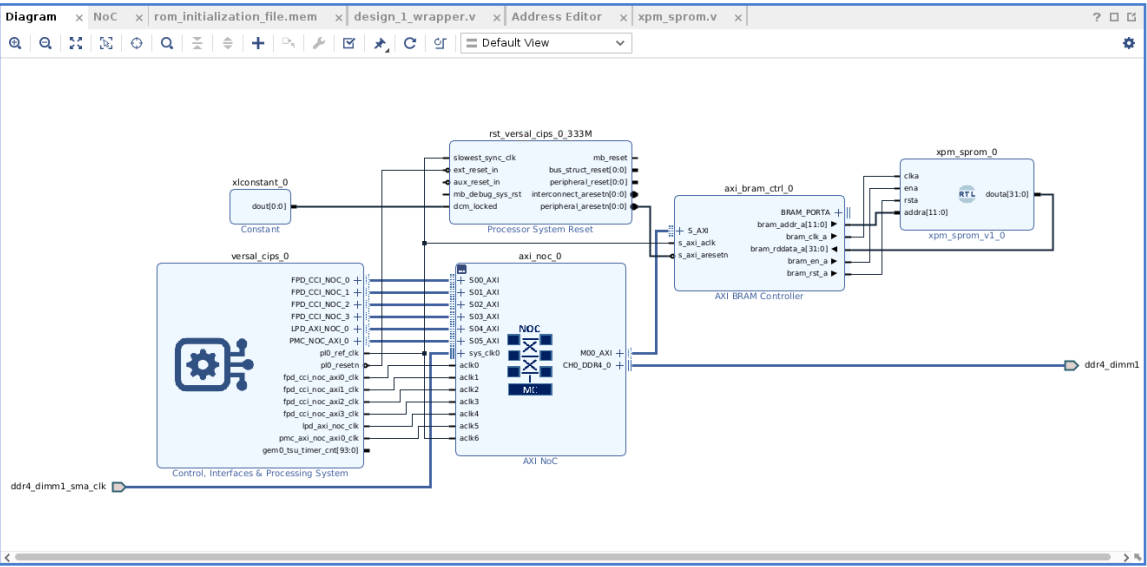 How to initialize ROM using a .mem file and read the content from the PS-APU