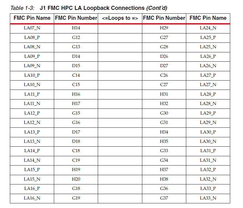 HSSIO 8-bit base loopback design example for a KCU105 board