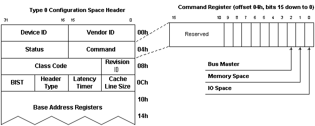 Generating User MSI-X Interrupts in the QDMA Subsystem for PL PCIE4 and ...