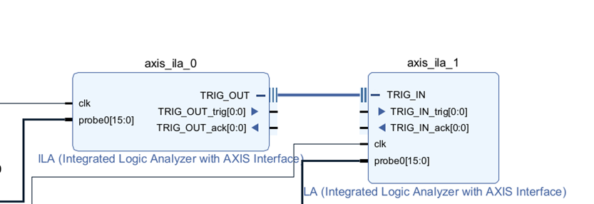 [中文博客] 如何实现ILA Cross Trigger
