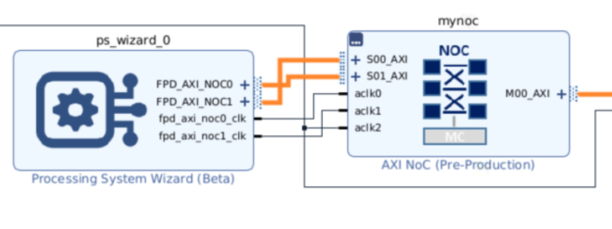 000035774 - When targeting a VP1902 and using PS to NOC Non Coherent ...