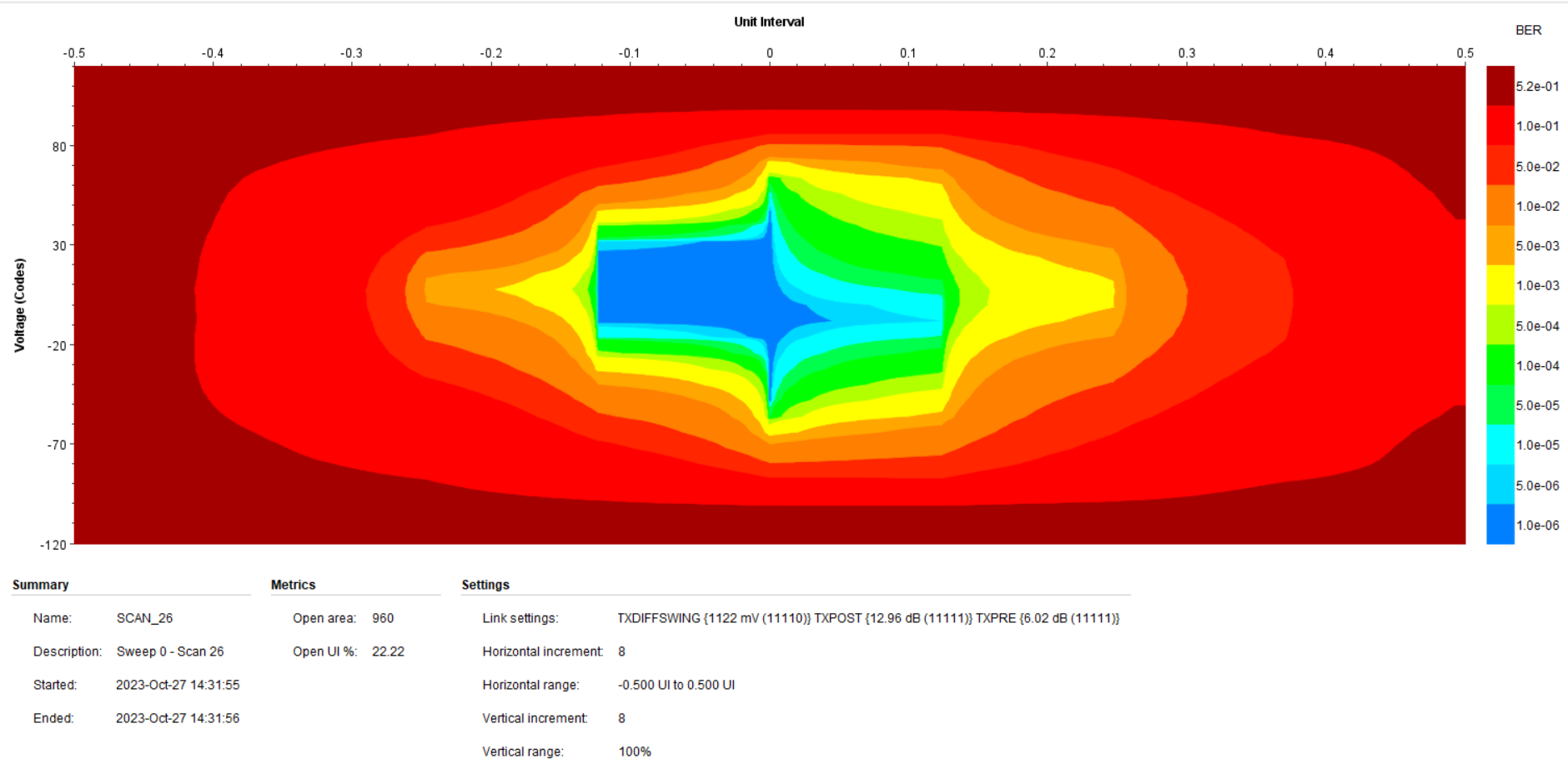 Using In-System IBERT for the AXI Ethernet subsystem to investigate BER ...
