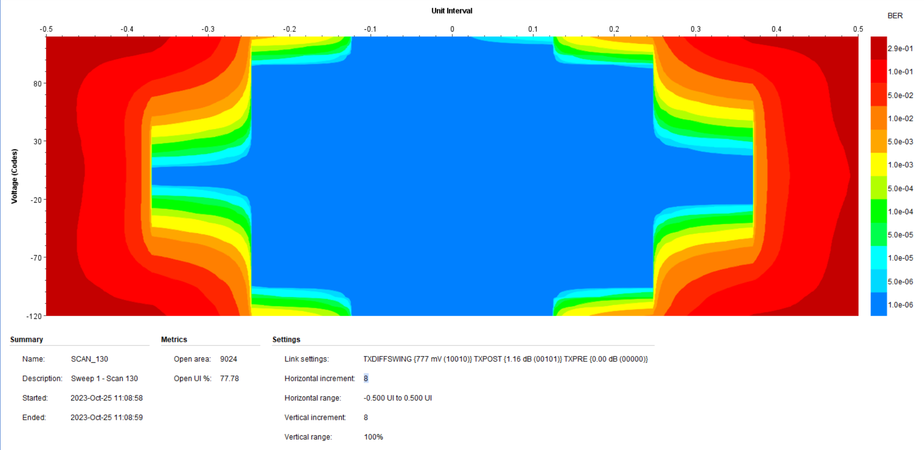 Using In-System IBERT for the AXI Ethernet subsystem to investigate BER ...