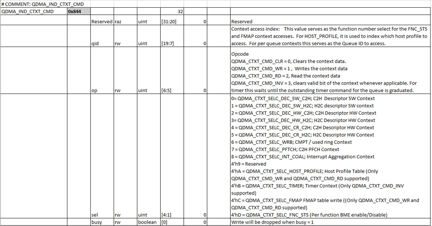 Demystifying Host Profile Context Programming in the QDMA Subsystem for ...