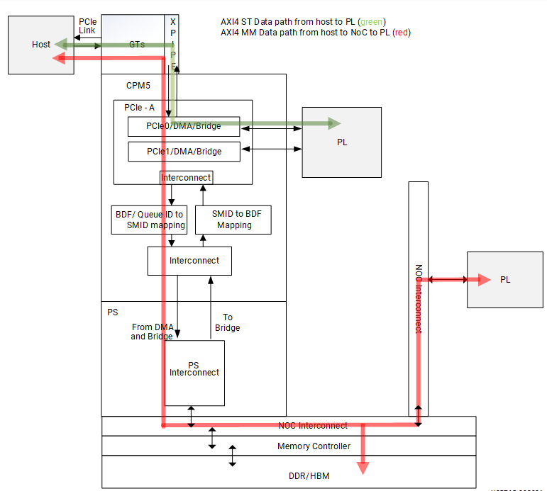 Demystifying Host Profile Context Programming in the QDMA Subsystem for ...