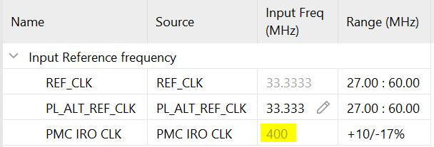 Versal QSPI Boot Checklist