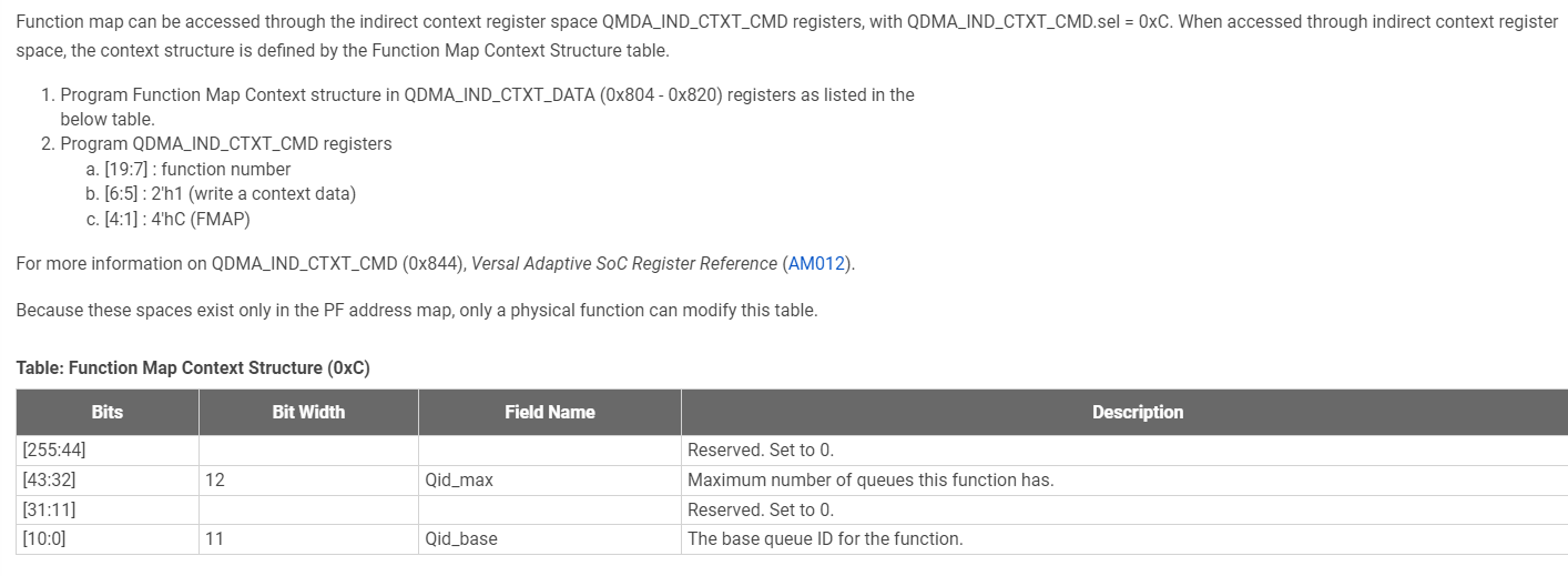 Versal Adaptive SoC QDMA Subsystem for PL PCIE4 and PL PCIE5 Memory ...
