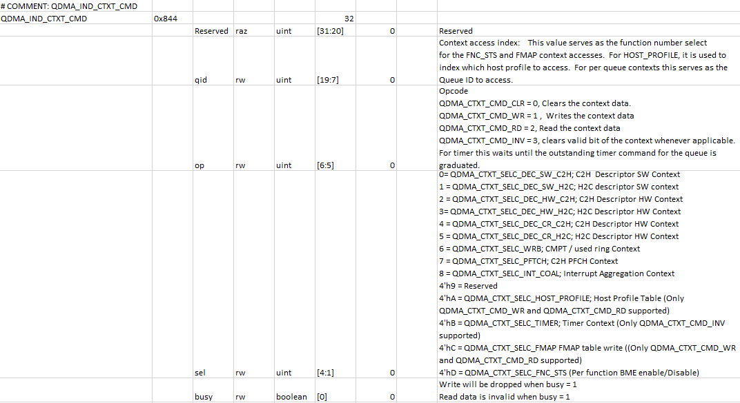 Versal Adaptive SoC QDMA Subsystem for PL PCIE4 and PL PCIE5 Memory ...