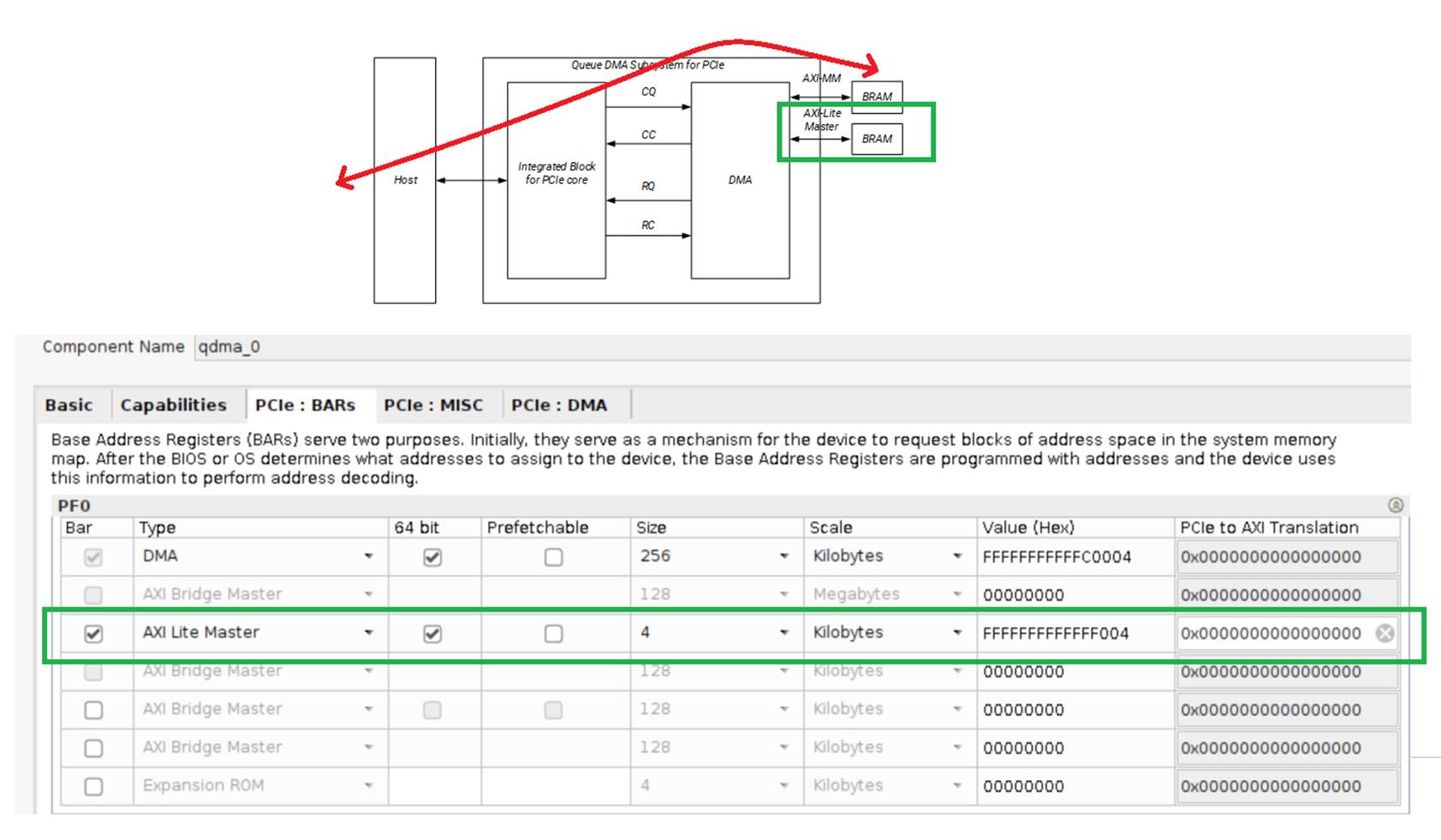 Versal Adaptive SoC QDMA Subsystem for PL PCIE4 and PL PCIE5 Memory ...