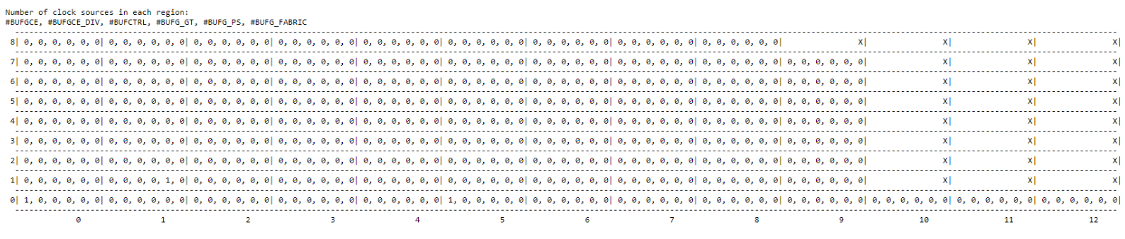 000035660 - Resolving Clock Region Partitioning failures in Versal