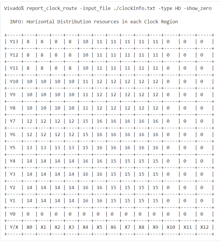000035660 - Resolving Clock Region Partitioning failures in Versal