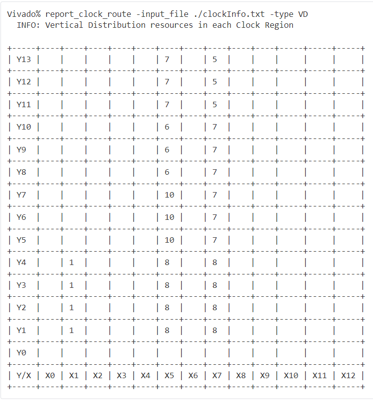 000035660 - Resolving Clock Region Partitioning failures in Versal