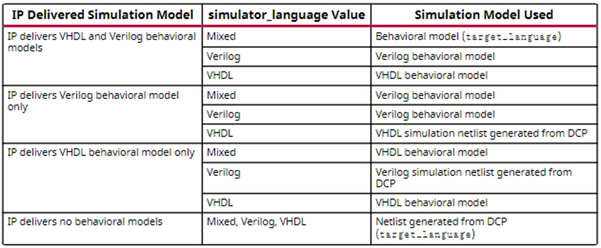 [中文博客] 如何用第三方仿真器单独进行IP仿真