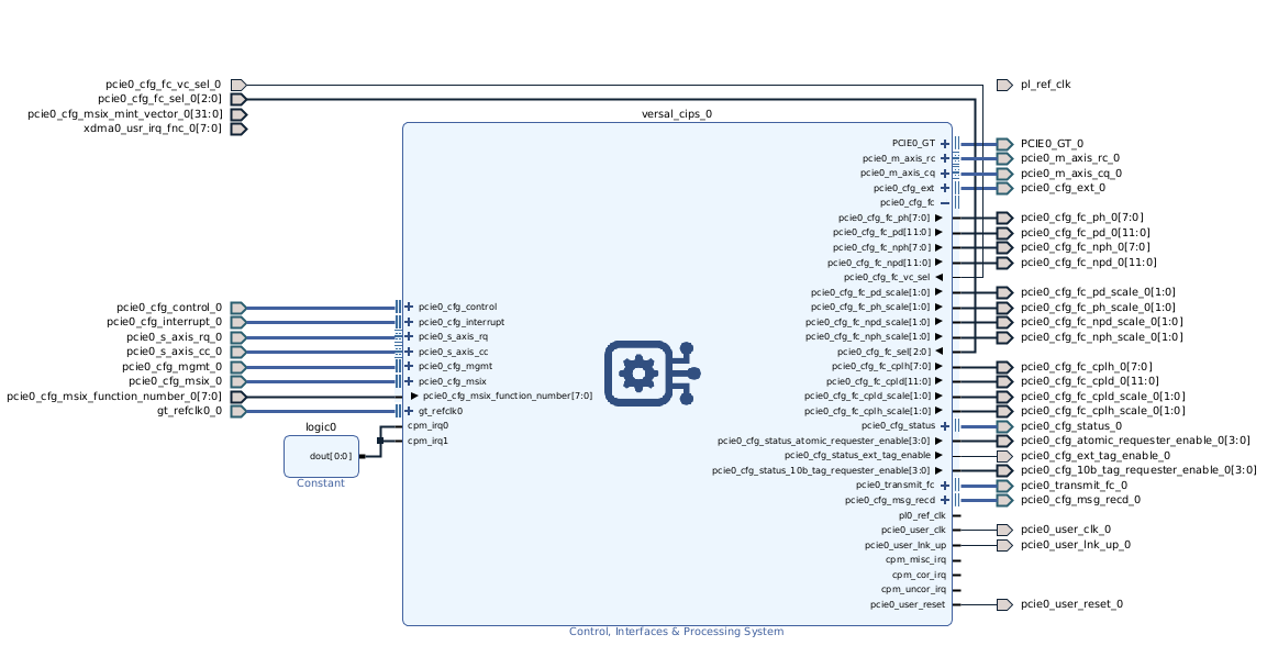 Understanding the "Versal CPM PCIE PIO EP Design" CED Example in Vivado 2023.2