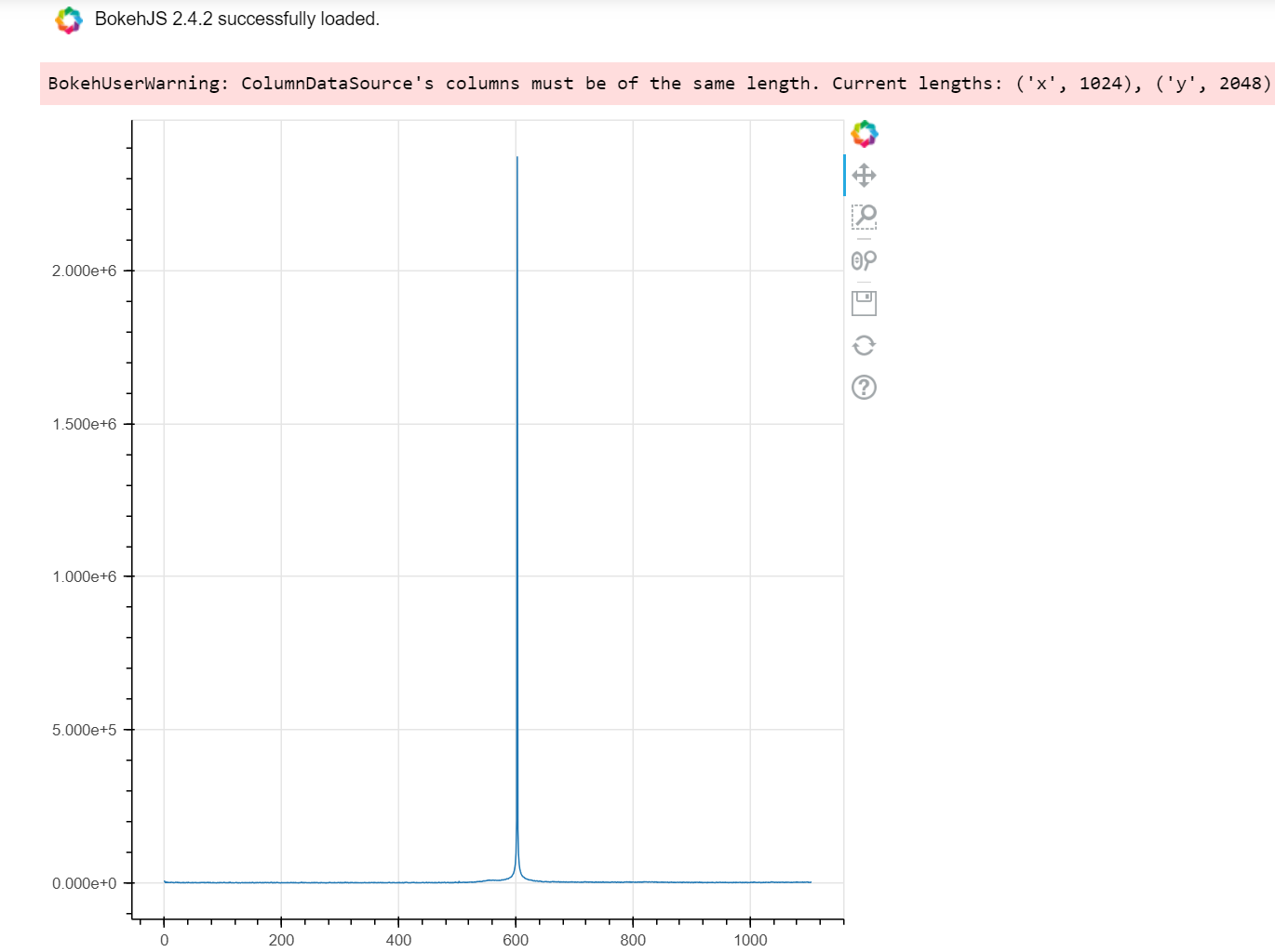 Zynq UltraScale+ RFSoC Gen3: RAFT Python Application Development for RFSoC