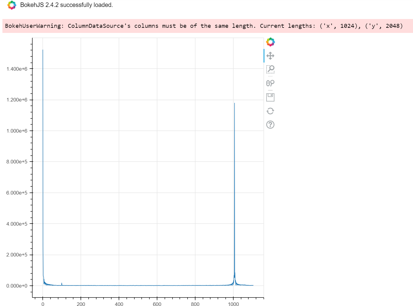 Zynq UltraScale+ RFSoC Gen3: RAFT Python Application Development for RFSoC