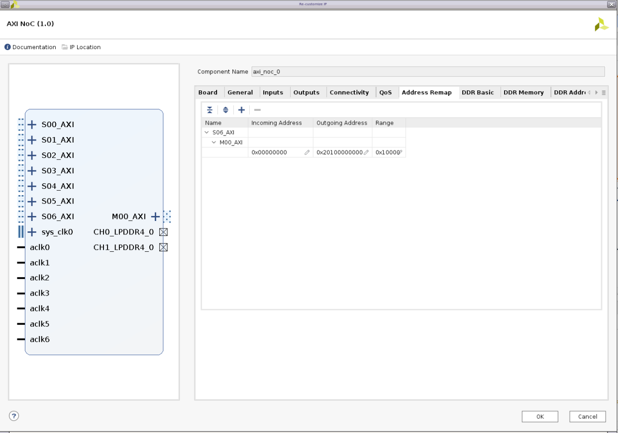 Address Remapping in the NoC
