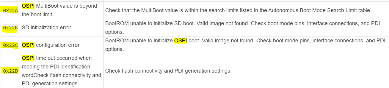 Versal: OSPI Programming/Boot Debug Checklist