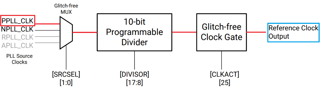 Versal: OSPI Programming/Boot Debug Checklist