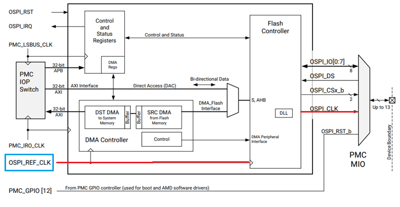Versal: OSPI Programming/Boot Debug Checklist