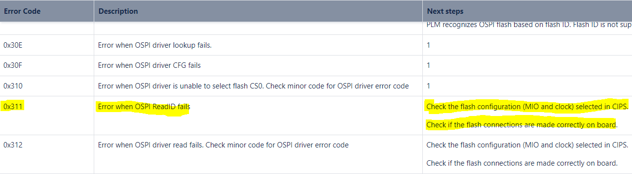 Versal: OSPI Programming/Boot Debug Checklist