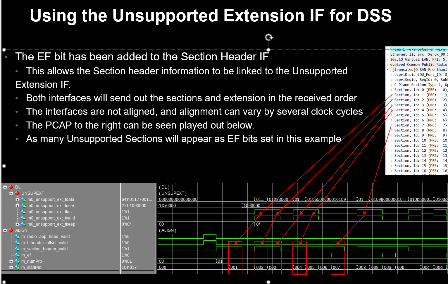 000035932 - O-RAN Radio Interface v3.1 - Functional updates on ...