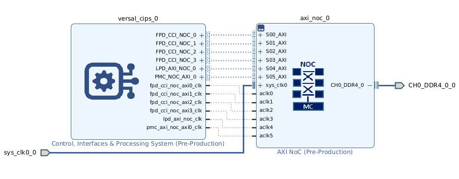 000035937 - Versal Adaptive SOC DDRMC - Using Internal Clocking for the DDR4/LPDDR4 DDRMCs