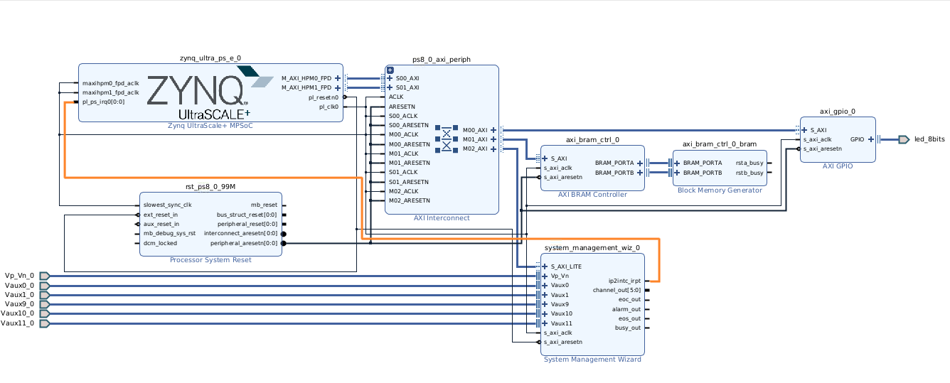 Zynq UltraScale+ MPSoC Sysmon: How to read AuxIO values in Linux using ...