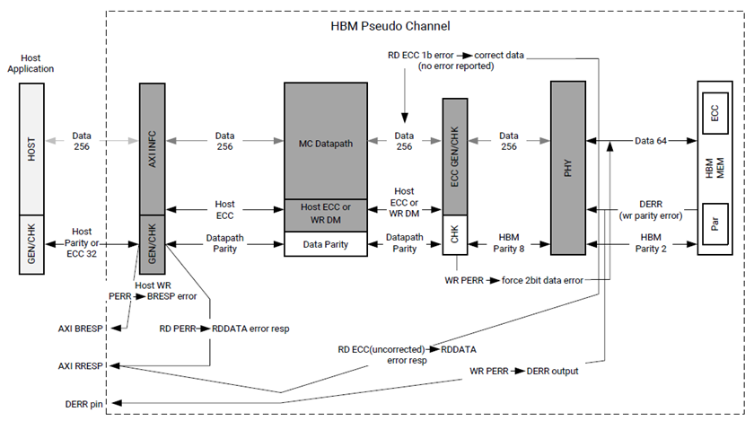 [中文博客] HBM ECC功能介绍和检测