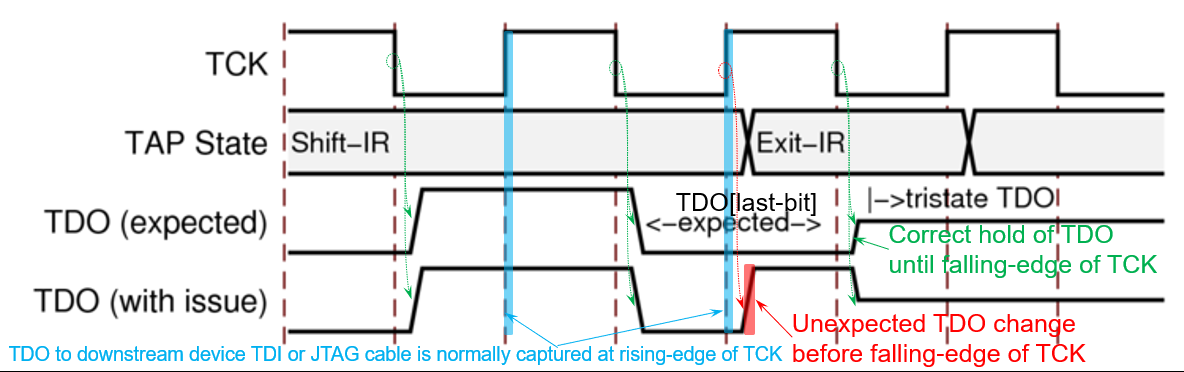 000035627 - Design Advisory for Adaptive SoC and FPGA: Programming or ...