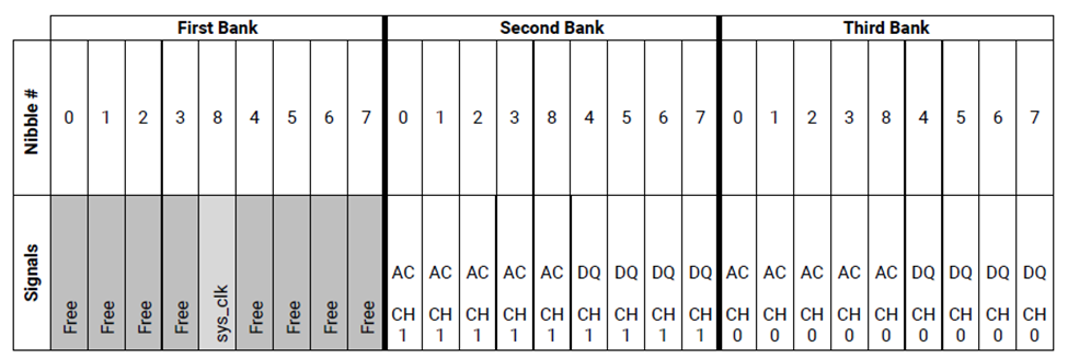 [中文博客] Versal- 在一个triplet中实现DDRMC和soft DDR4 controller