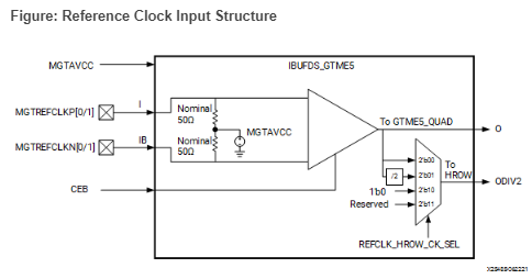 000036043 - Versal GTM REFCLK input bias voltage is GTM_AVCC