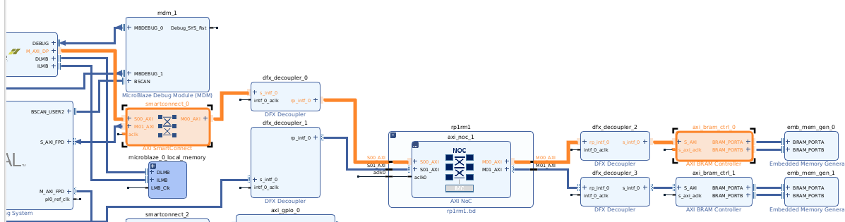 000034127 - Vivado DFX BDC - Design with address segment that passes ...