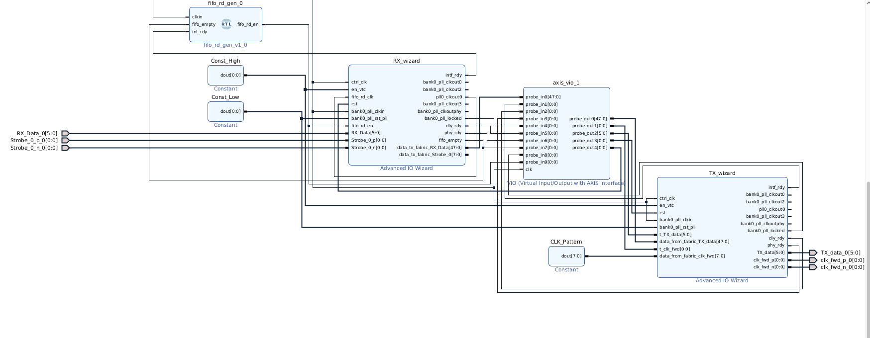 Versal Advanced IO Wizard: How to debug issues with my I/Os