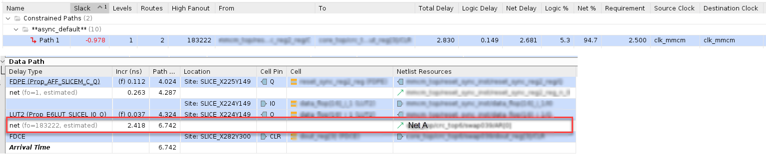 High Fanout Net Optimization Techniques