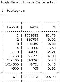 High Fanout Net Optimization Techniques