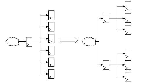 High Fanout Net Optimization Techniques