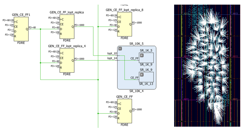 High Fanout Net Optimization Techniques