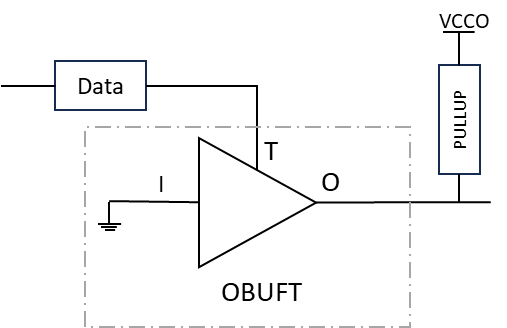 1651 - How do I configure my AMD Adaptive SoC and FPGA device I/O as an open-drain (open-collector)?