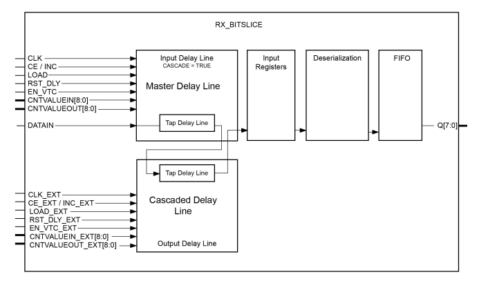 000036113: UltraScale and UltraScale+ families: Cascading of IDELAY and ...
