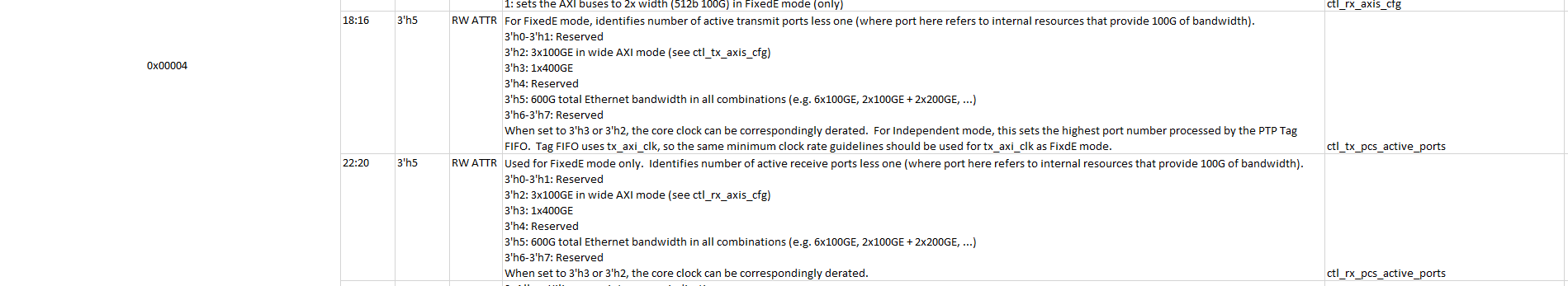 000036138 - Versal DCMAC – Vivado 2023.2 and earlier – 1x400G Example ...