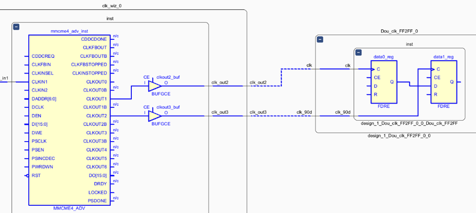 [中文博客] MMCM/PLL的phase shift mode对STA的影响