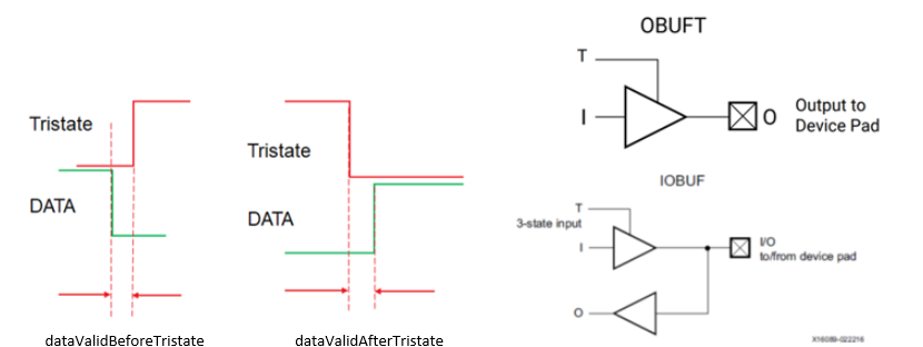 76846 - Design Advisory - Versal: HDIO OBUFT and IOBUF Tristate timing ...