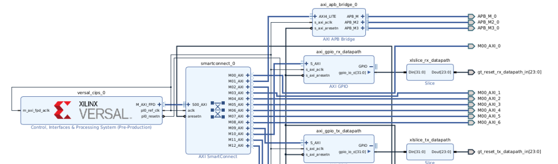 [翻译] NoC DDRMC LPDDR4 上运行的 Versal DCMAC 设计示例