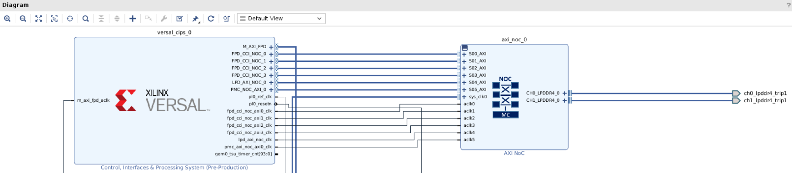 Versal DCMAC example design running on NoC DDRMC LPDDR4