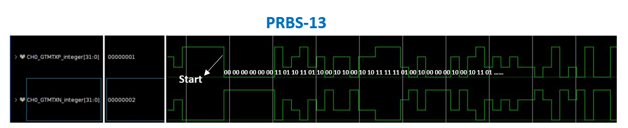 [中文博客] Versal GTM如何用tcl命令在IBERT生成QPRBS13序列