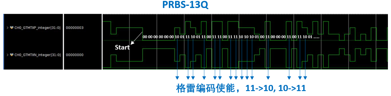 [中文博客] Versal GTM如何用tcl命令在IBERT生成QPRBS13序列