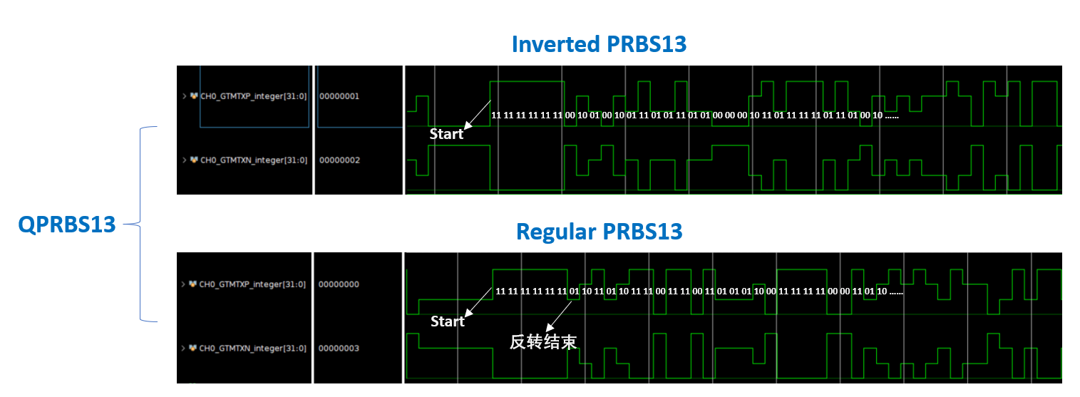 [中文博客] Versal GTM如何用tcl命令在IBERT生成QPRBS13序列
