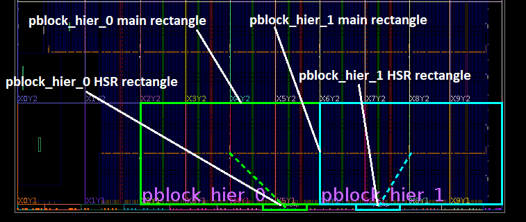 Versal DFX 2 Reconfigurable Partition Floorplanning side by side