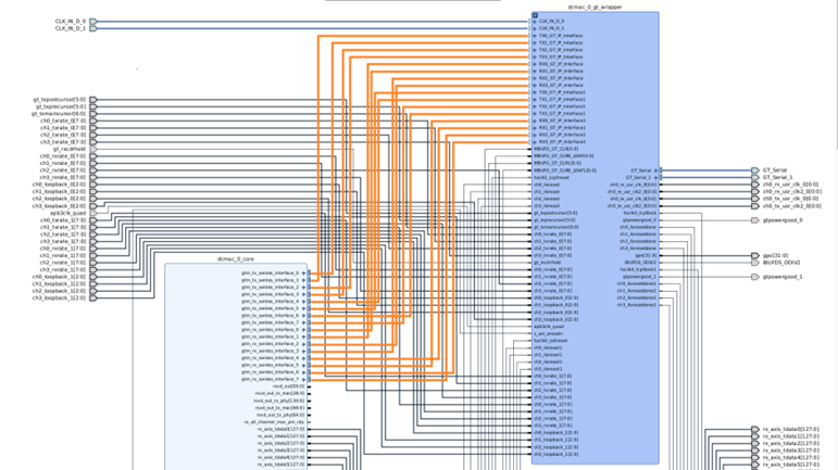 DCMAC even or odd active lane selection when GTM line rate is 106.25 Gb/s.